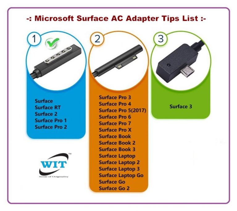 48W 12V 3.6A for Microsoft Surface Pro 2 Model 1536 Magnetic 5-pin ...